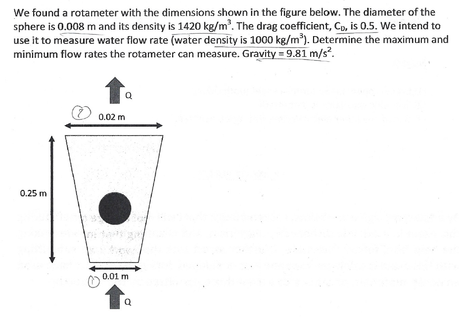 Solved We found a rotameter with the dimensions shown in the | Chegg.com