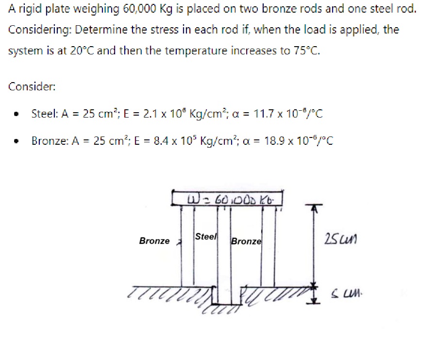 Solved A rigid plate weighing 60,000Kg ﻿is placed on two | Chegg.com