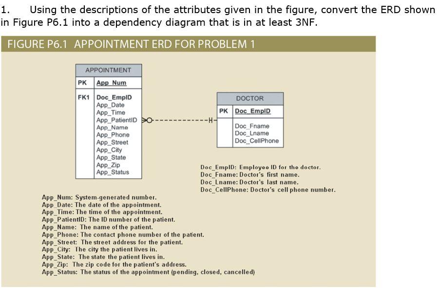 Solved 1. Using the descriptions of the attributes given in | Chegg.com