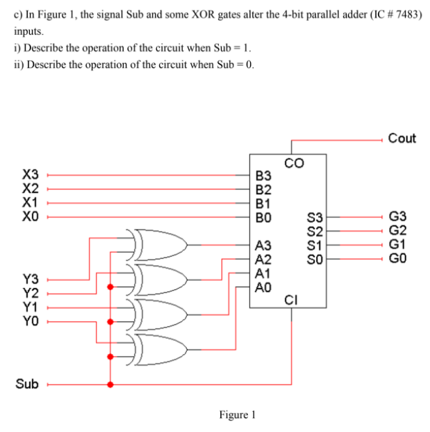 Solved c) In Figure 1, the signal Sub and some XOR gates | Chegg.com