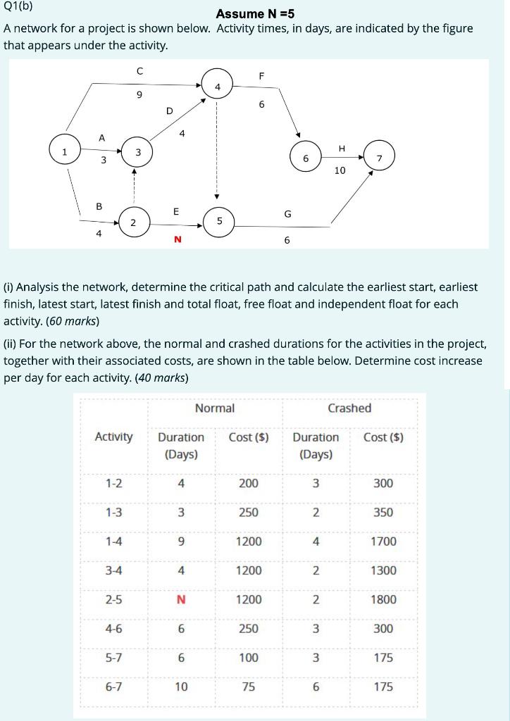 Solved Q1(b) Assume N=5 A network for a project is shown | Chegg.com