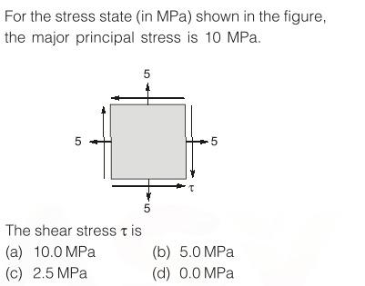 Solved For the stress state (in MPa) shown in the figure, | Chegg.com