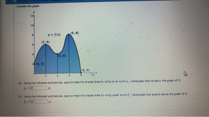 Solved Consider the graph. 12 10 y-fx)(6,8) (2,6) 4, 4) (0, | Chegg.com