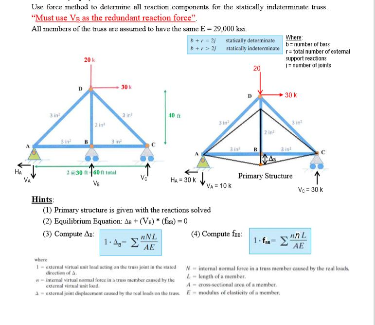 Solved Use force method to determine all reaction components | Chegg.com