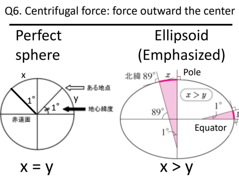 Solved Q6. ﻿Select the correct statement. Theoretically, we | Chegg.com