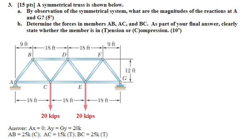Solved 3. [15 pts] A symmetrical truss is shown below. a. By | Chegg.com