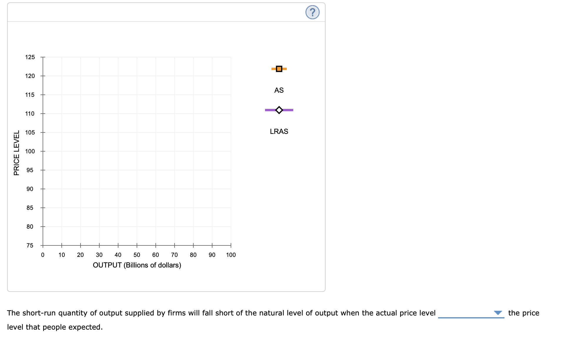 Solved The short-run quantity of output supplied by firms | Chegg.com