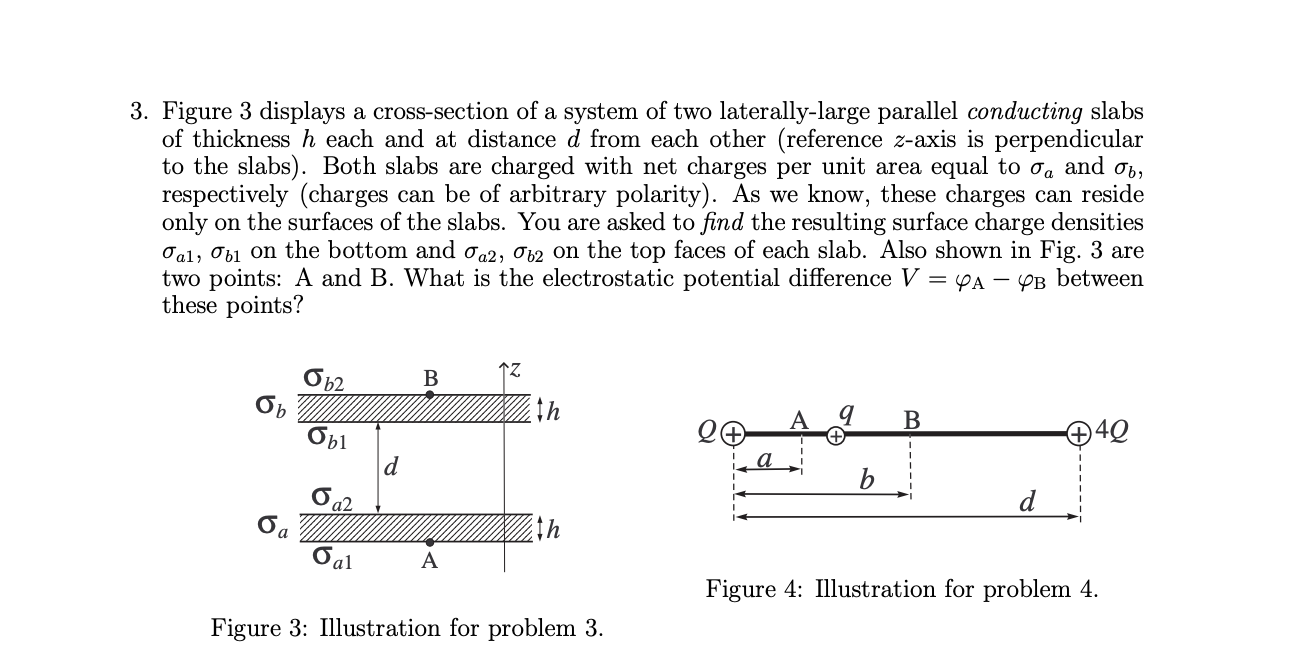 Solved 4. Figure 4 depicts a horizontal rod of length d with | Chegg.com