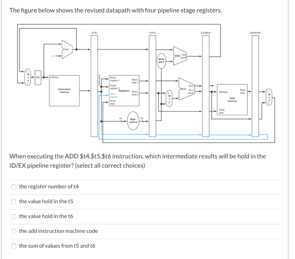 The figure below shows the revised datapath with four | Chegg.com