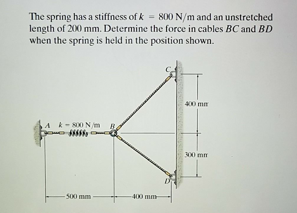 Solved The spring has a stiffness of k 800 N/m and an | Chegg.com