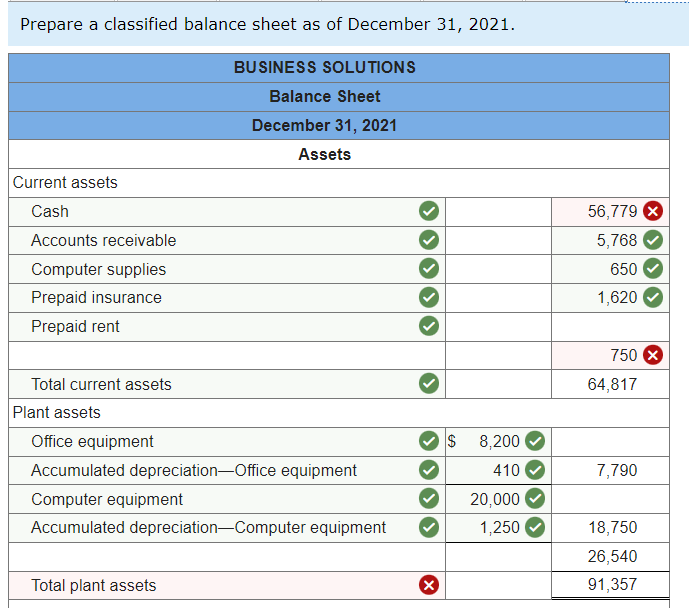 Prepare a classified balance sheet as of December 31, | Chegg.com