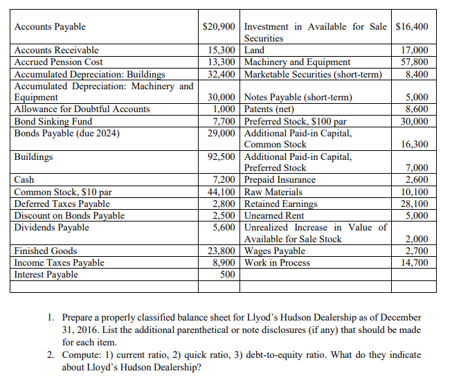 Solved Accounts Payable S20,900 Investment in Available for | Chegg.com