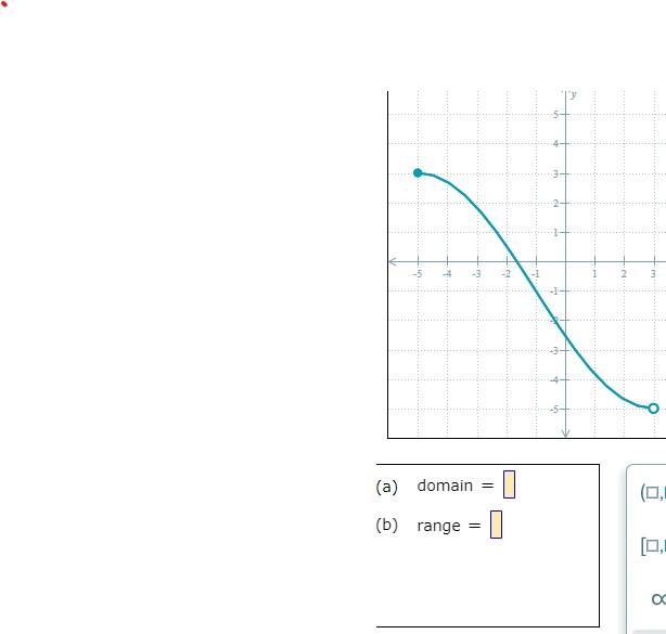 Solved i have read every explantion i can think of . here is | Chegg.com