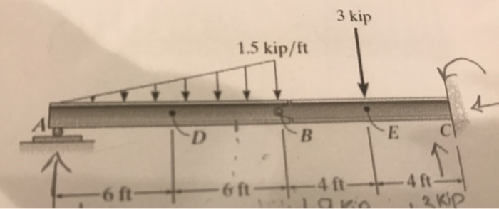 Solved 3 kip 1.5 kip/ft E C -6 ft 6ft 4 ft 4 ft 2.Kip | Chegg.com