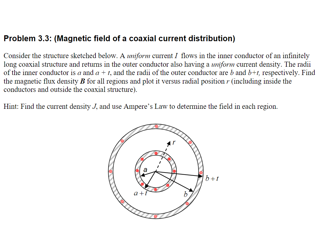 Solved Problem 3.3: (Magnetic field of a coaxial current | Chegg.com
