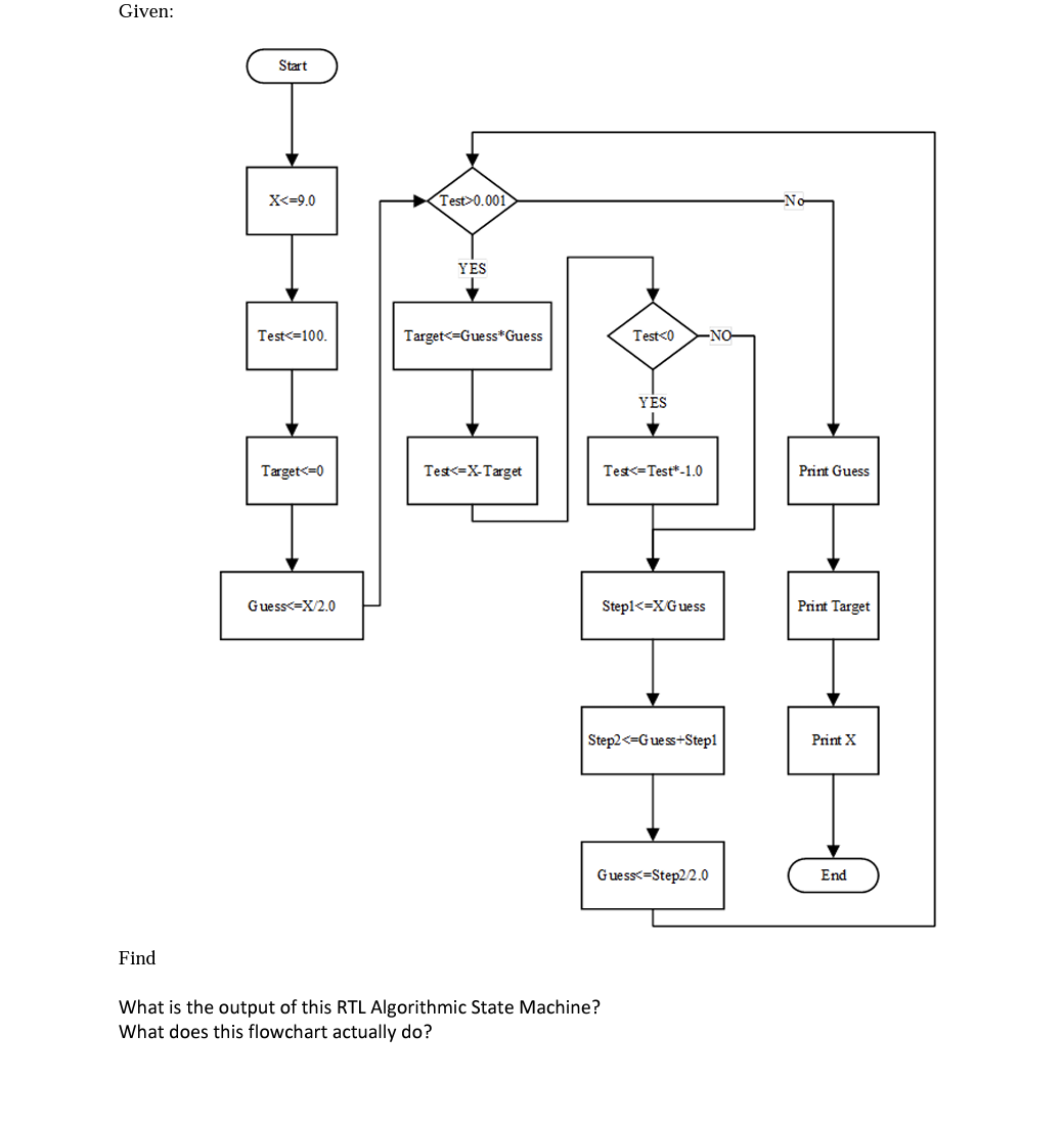 Solved What is the output of this RTL Algorithmic State | Chegg.com