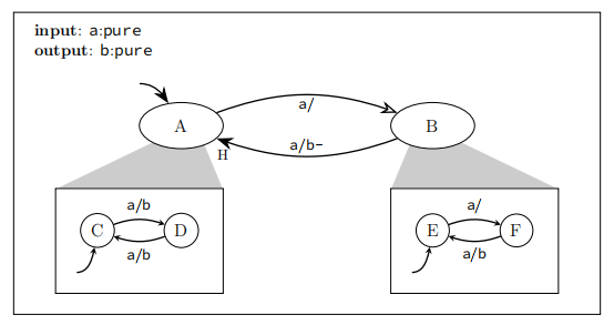 Implementing Hierarchical State Machines For Complex Npc Interactions ... Implementing Hierarchical State Machines For Complex Npc Interactions ...