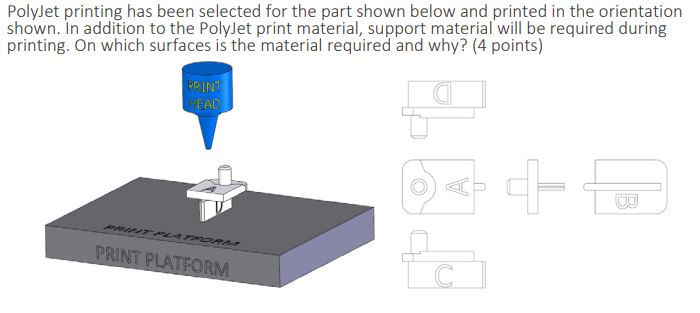 Solved PolyJet printing has been selected for the part shown | Chegg.com