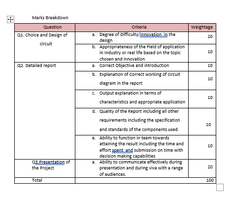 Solved DIRECTIONS TO BE FOLLOWED: Total marks: 100 Q1. | Chegg.com
