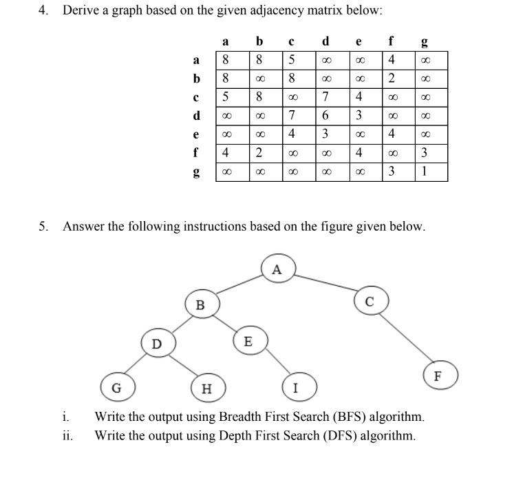 Solved Derive a graph based on the given adjacency matrix | Chegg.com