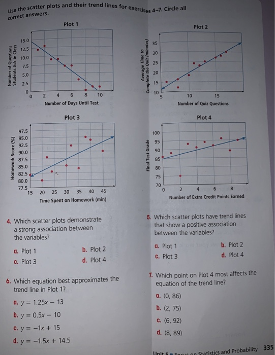 Solved Use the scatter plots and their trend lines correct | Chegg.com