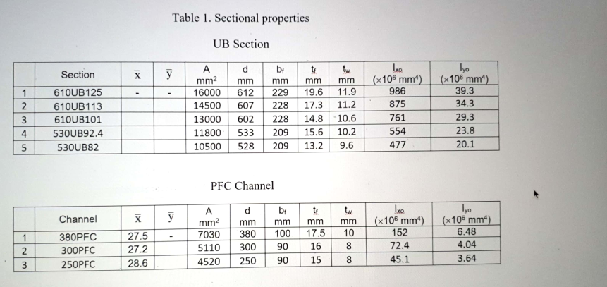 Solved A PFC Channel 1 and a universal beam (UB) Section1 | Chegg.com