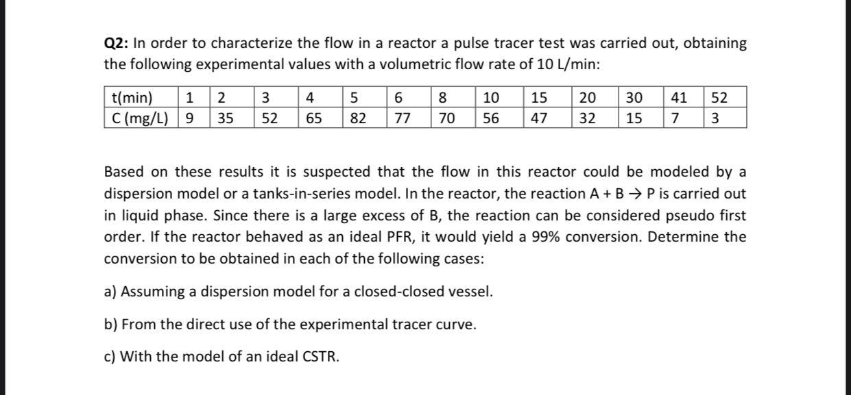 Solved Q2: In order to characterize the flow in a reactor a | Chegg.com