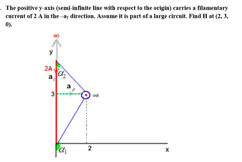 Solved The positive y-axis (semi-infinite line with respect | Chegg.com