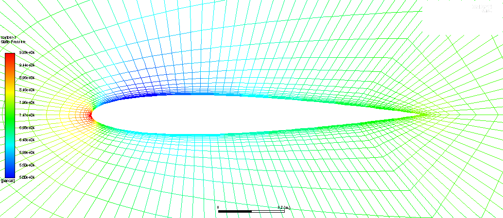 Solved describe the static pressure distribution over the | Chegg.com
