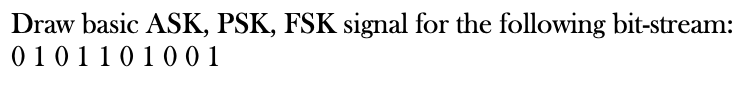 Solved Draw basic ASK, PSK, FSK signal for the following | Chegg.com