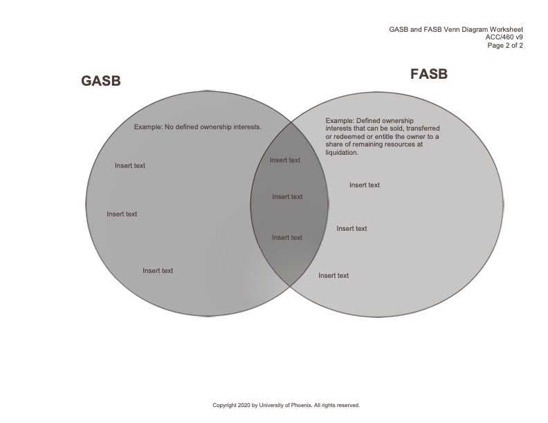 Solved Complete the Venn diagram on page 2.Identify key | Chegg.com