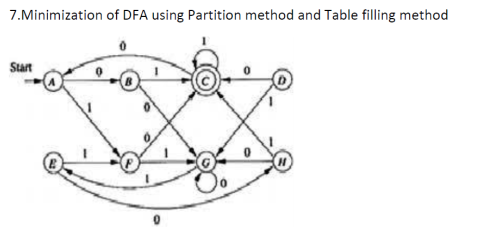 Solved 7. Minimization of DFA using Partition method and | Chegg.com