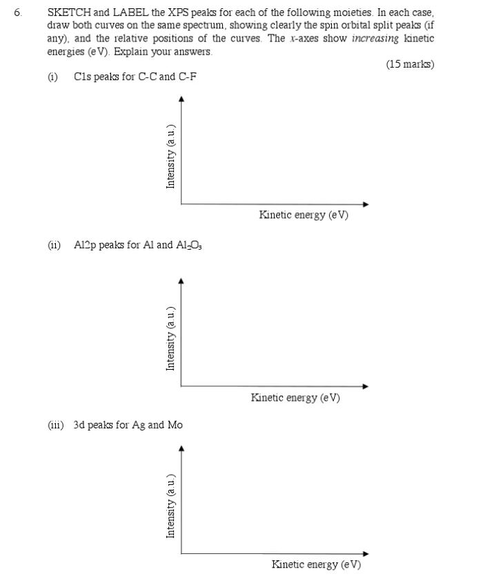 Solved 6. ﻿SKETCH and LABEL the XPS peaks for each of the | Chegg.com