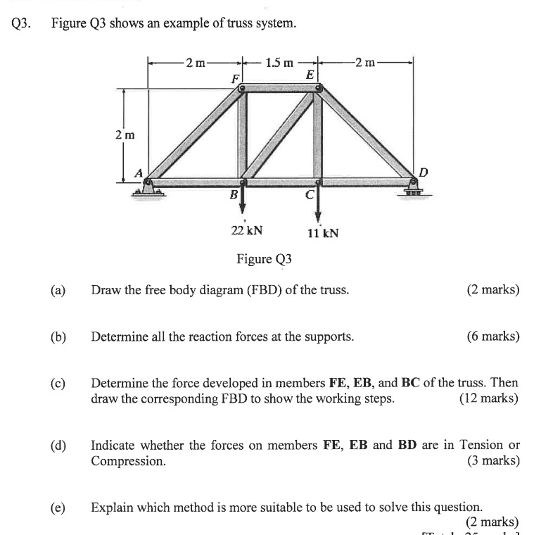 Solved Q3. Figure Q3 shows an example of truss system. (a) | Chegg.com