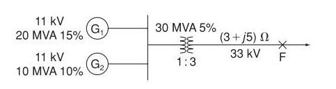 Solved In the system shown below, a three-phase short | Chegg.com