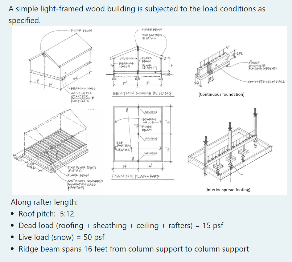 Solved A simple light-framed wood building is subjected to | Chegg.com