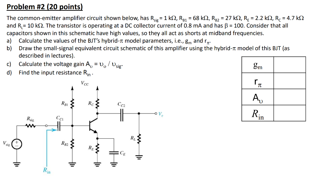Solved Problem #2 (20 points) The common-emitter amplifier | Chegg.com