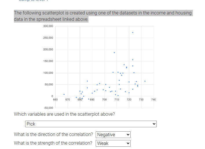 The following scatterplot is created using one of the | Chegg.com