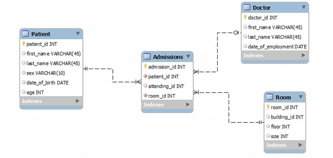 Solved ERD Diagraming: A food delivery firm accepts food | Chegg.com