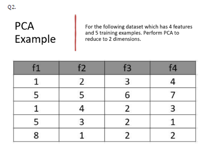 Solved Q2. PCA Example For the following dataset which has 4 | Chegg.com
