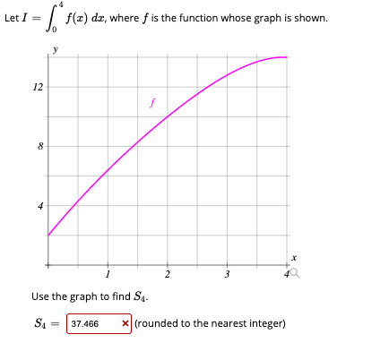 Solved Let I = 1 * $(2) da, where fis the function whose | Chegg.com