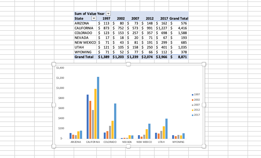 Solved What is this Pivot table/Pivot chart (made with the | Chegg.com