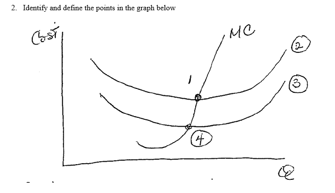 Solved 2. Identify and define the points in the graph below | Chegg.com