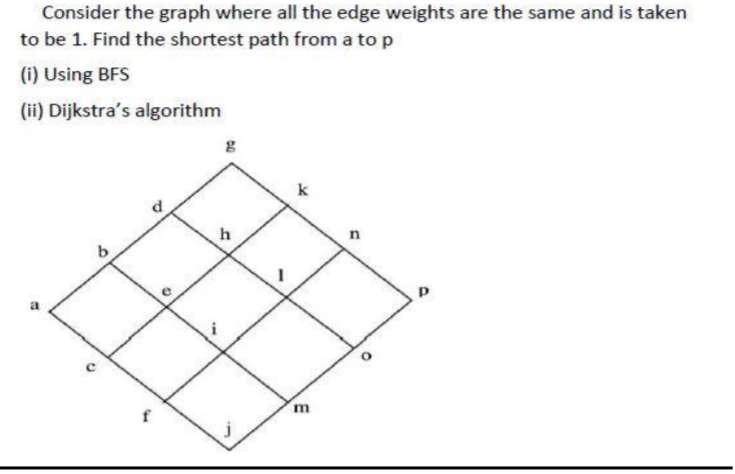 Solved Consider the graph where all the edge weights are the | Chegg.com