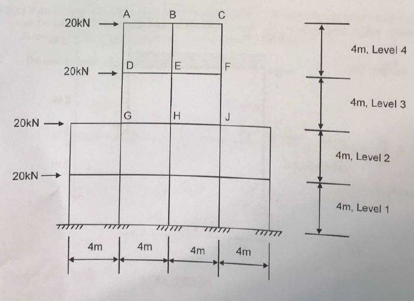 Using Portal frame method: Calculate Frame reactions | Chegg.com