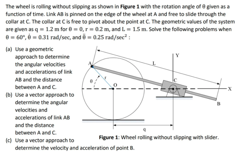 The wheel is rolling without slipping as shown in | Chegg.com