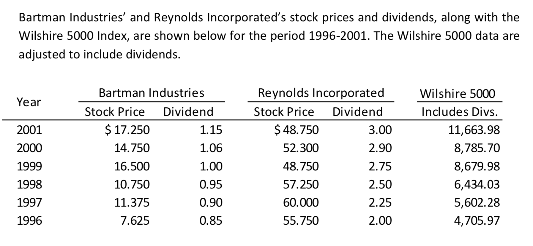 Solved Use the data given to calculate annual returns for | Chegg.com