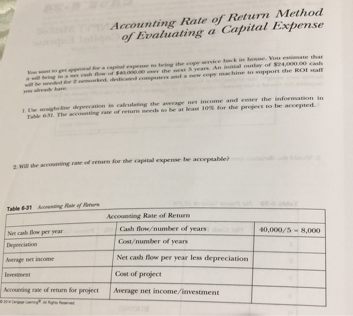 Solved Accounting Rate of Return Method of Evaluating a | Chegg.com