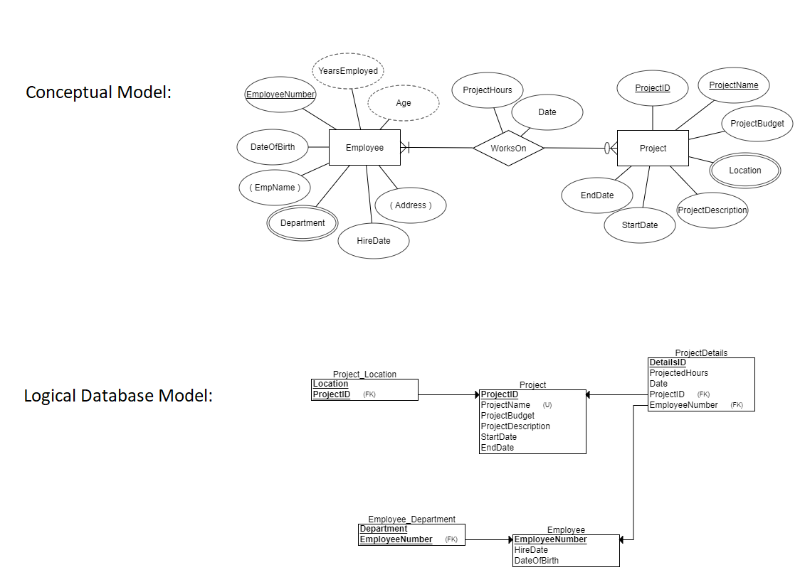 Solved Is this a good conversion of a conceptual model to a | Chegg.com