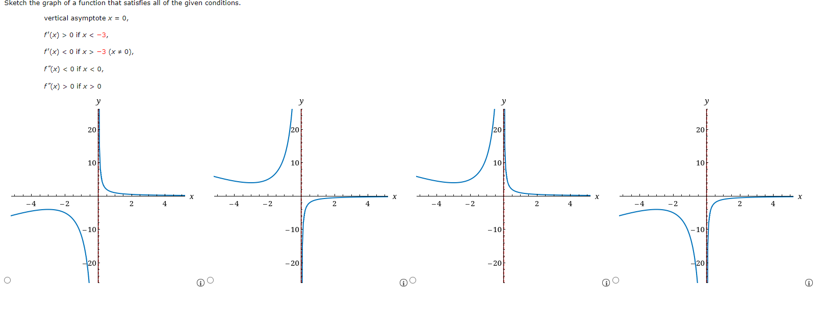 Solved Sketch the graph of a function that satisfies all of | Chegg.com